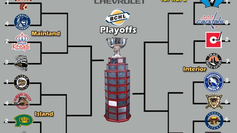Chiefs, Rivermen Start Round One Of BCHL Playoffs – March 1 – FVN