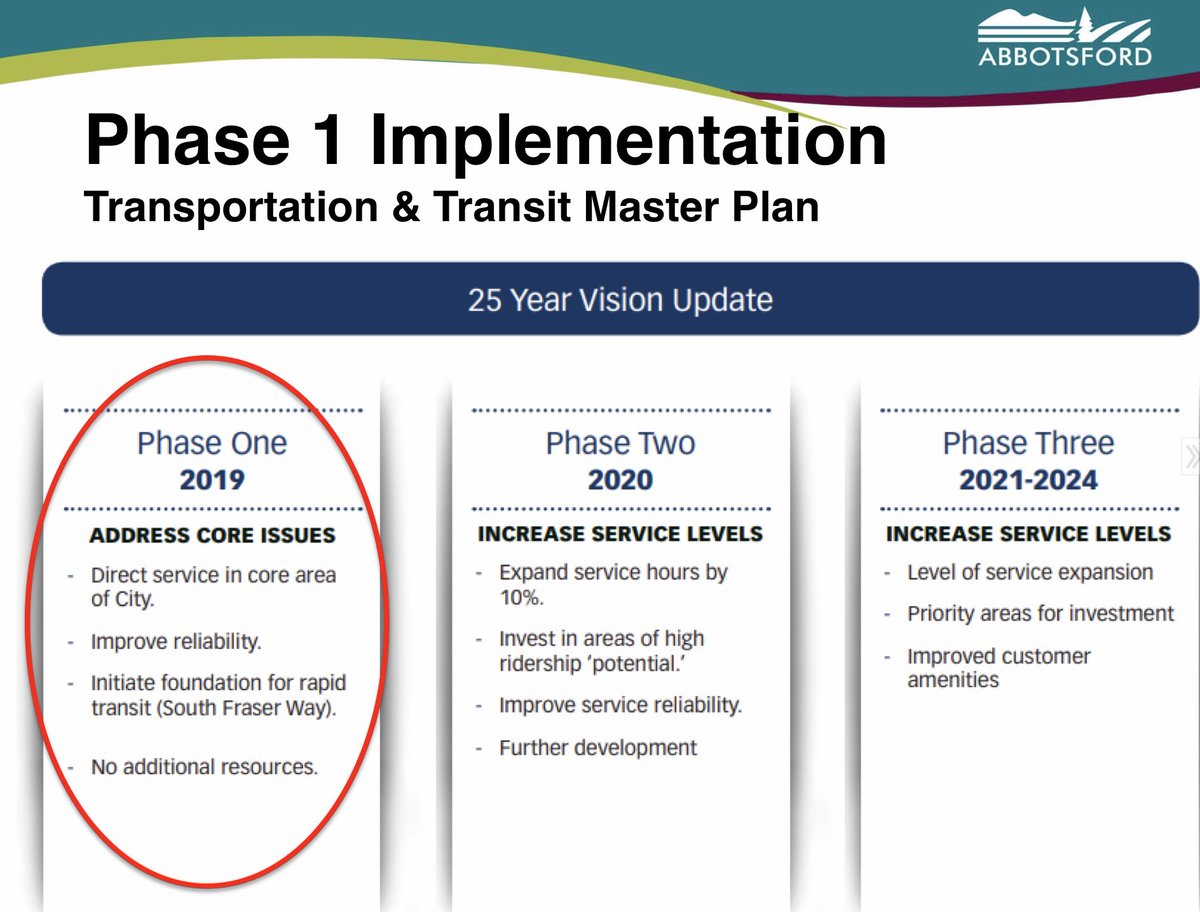 Changes To Abbotsford Bus Routes Start June 30 – FVN