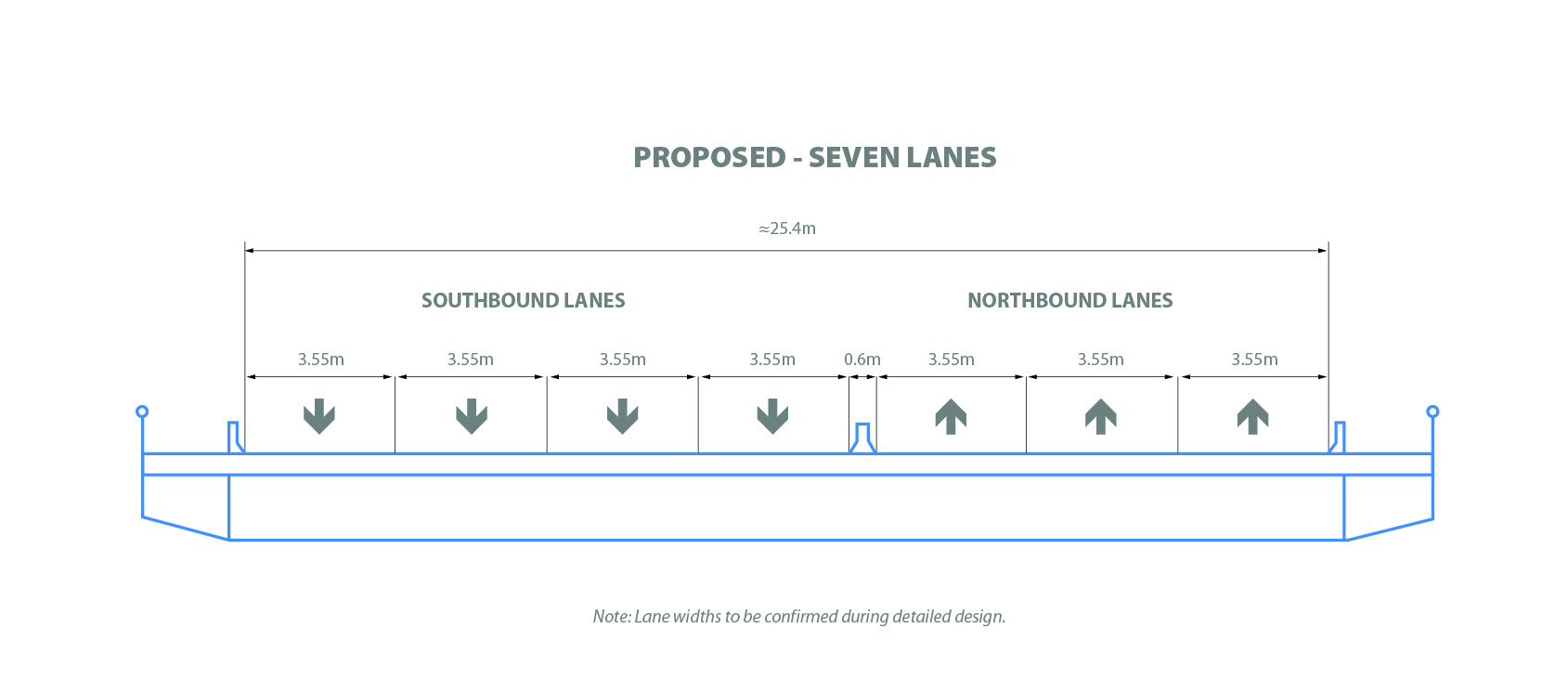 UPDATE – Alex Fraser Bridge 7th Lane Counterflow Open With Road Zipper ...