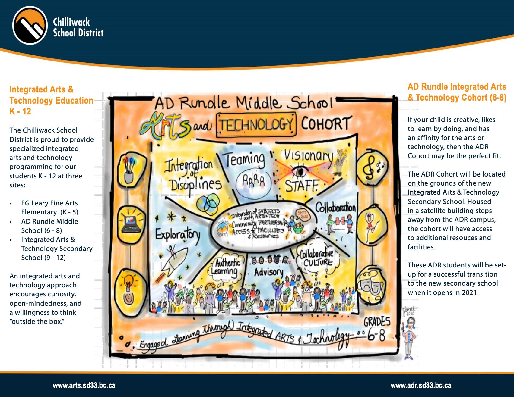 Parent Info Sessions To Discuss New AD Rundle Integrated Arts and ...