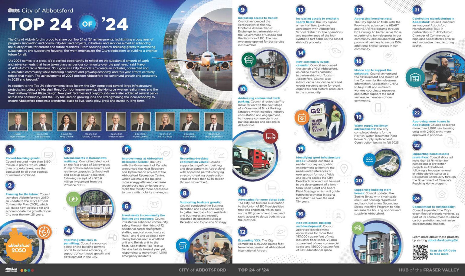 Abbotsford City Council – 2024 Year in Review – Top 24 of 24 – FVN
